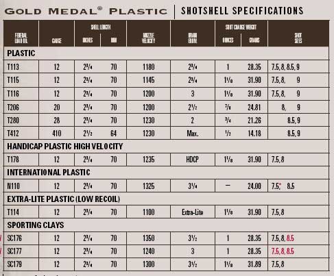 Federal Ammunition Ballistic Charts