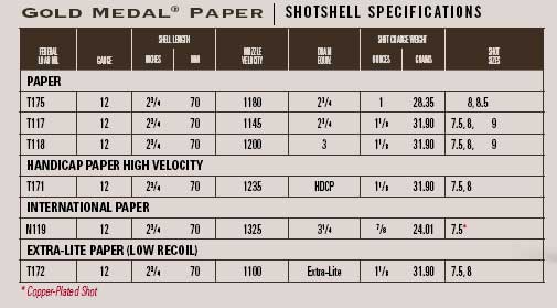 Federal Ammunition Ballistic Charts