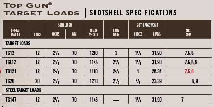 Federal Ammunition Ballistic Charts